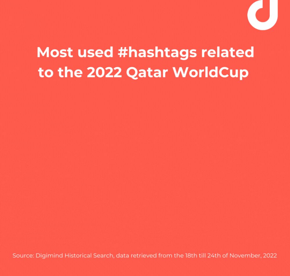 Trending Topics About The 2022 Qatar World Cup